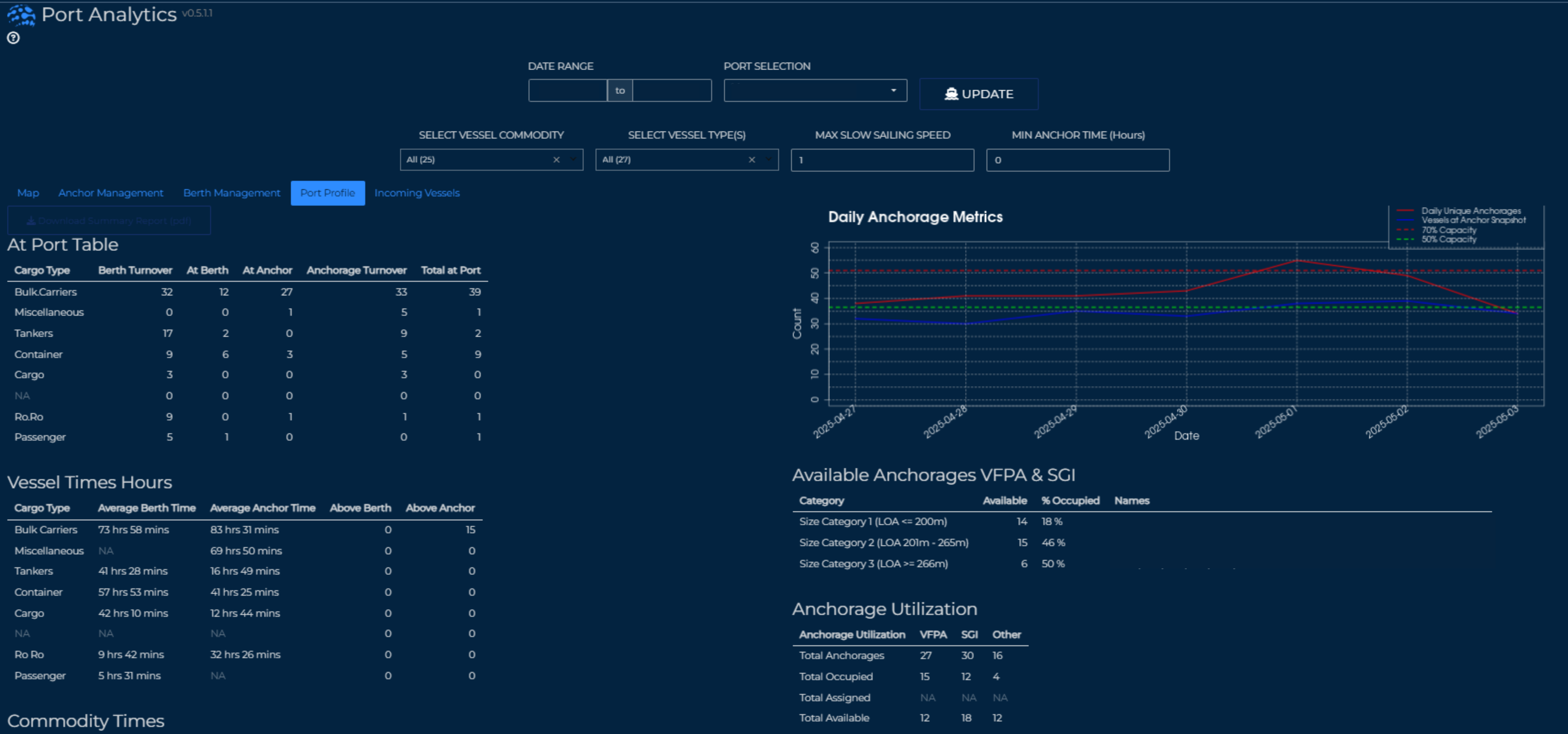 Port Optimiser - GSTS